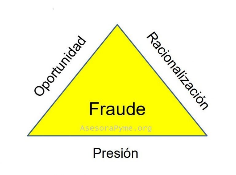 Fraudes en las empresas - 8 consejos para prevenirlos