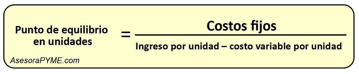 Punto de equilibrio - ¿Qué es y cómo se calcula?