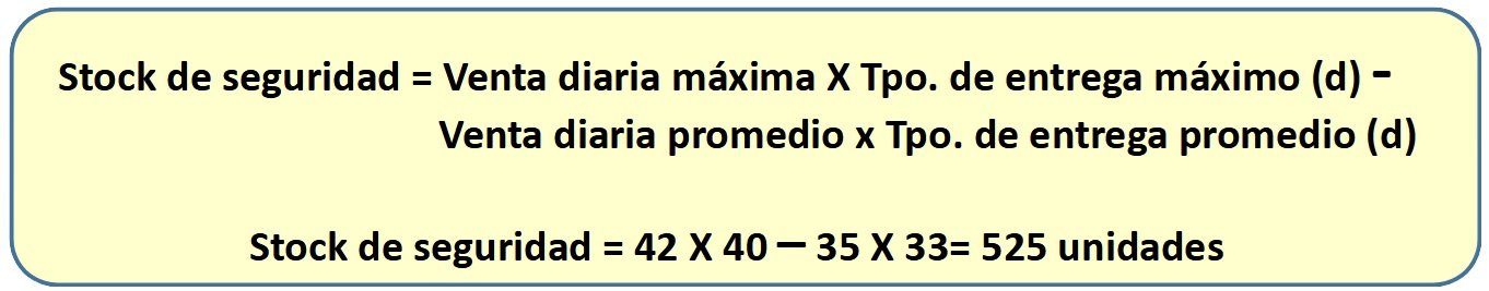 ¿Qué es el stock de seguridad? y ¿Cómo calcularlo?